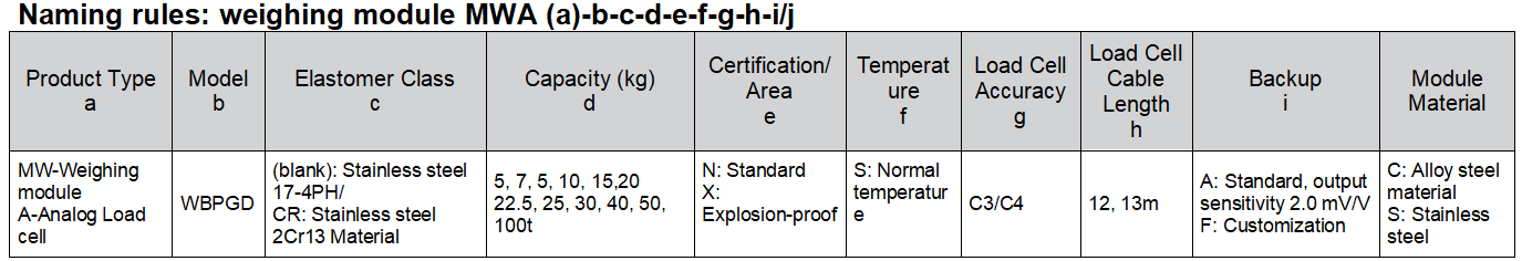 WBGW/GWA , Weighing Module 15t~500t, WEIGHING MODULE SS column load ...